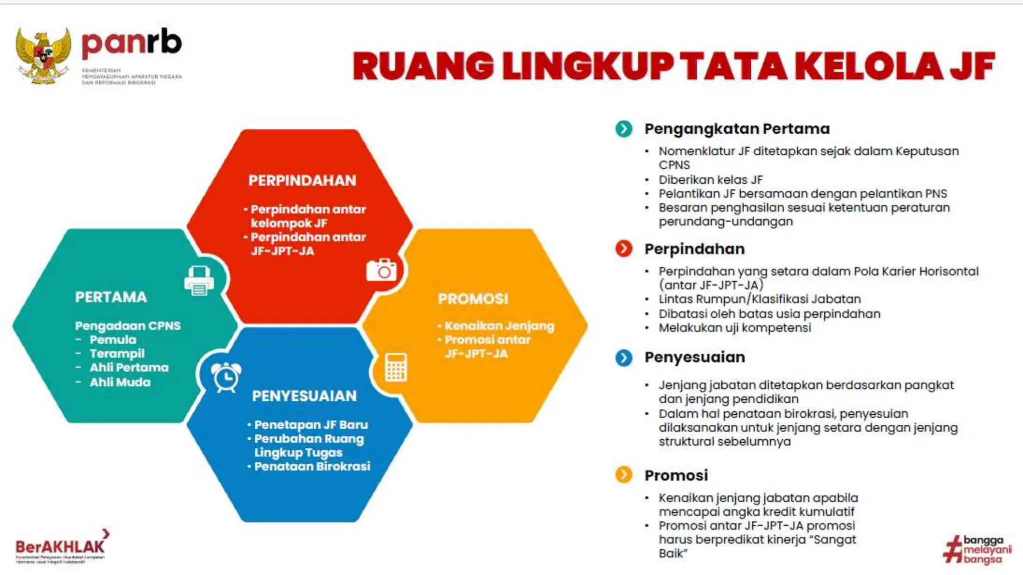 MATERI PERKA BKN 3 2023.pptx