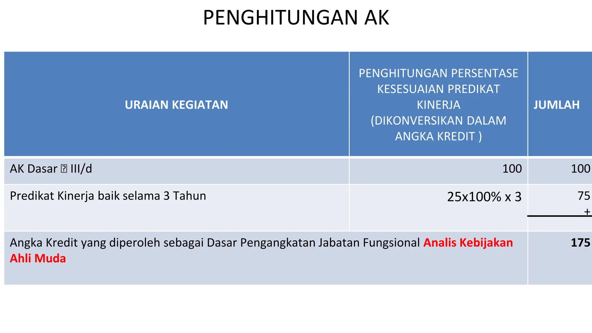 MATERI PERKA BKN 3 2023.pptx