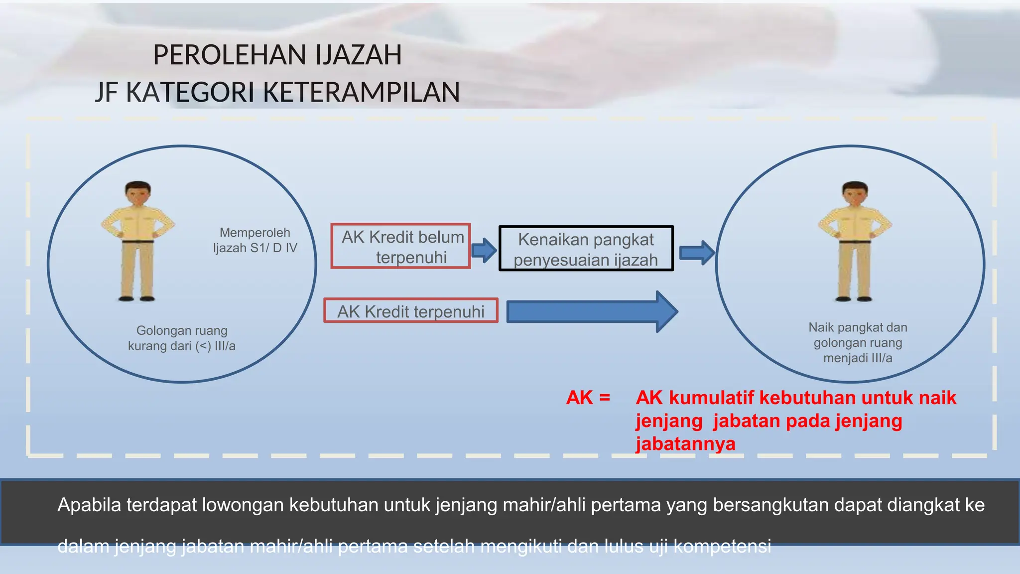 MATERI PERKA BKN 3 2023.pptx