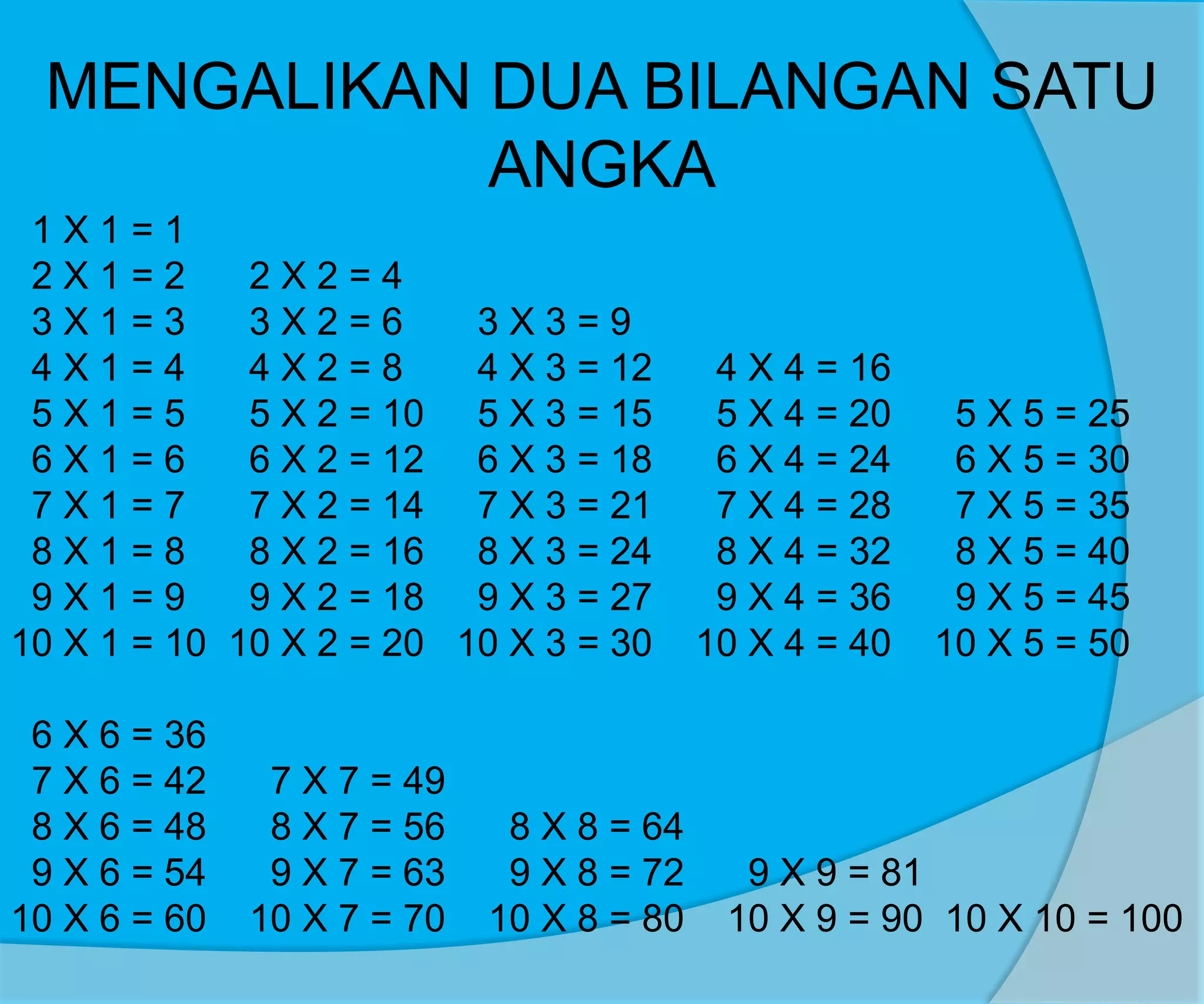 Materi perkalian kelas 2 | PPTX