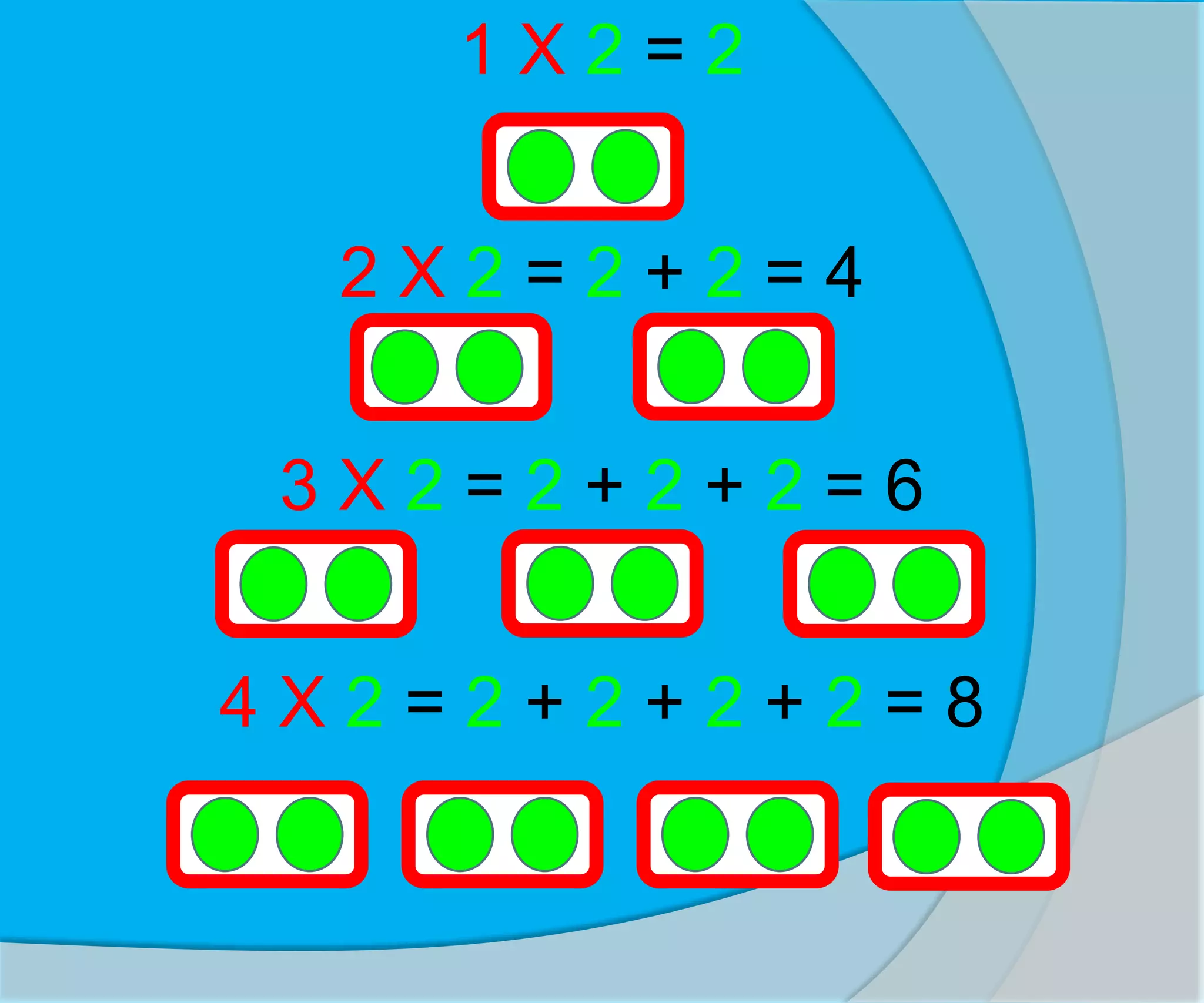 Materi perkalian kelas 2 | PPTX