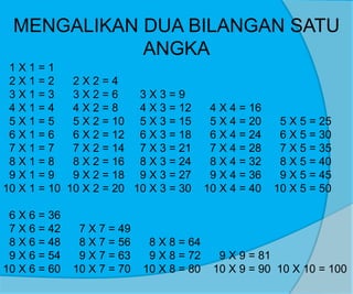 Materi perkalian kelas 2 | PPTX