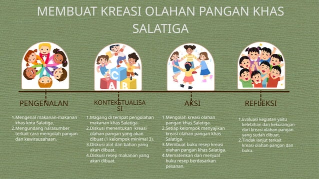 MATERI PERKENALAN P5 TAHUN AJARAN BARU.pptx