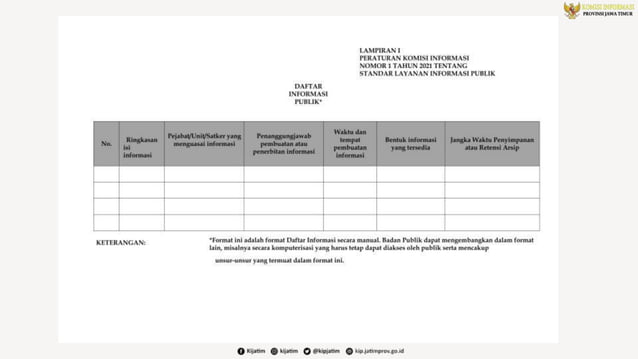 Materi PERKI No 1 Tahun 2021_KI Jatim (1).pdf