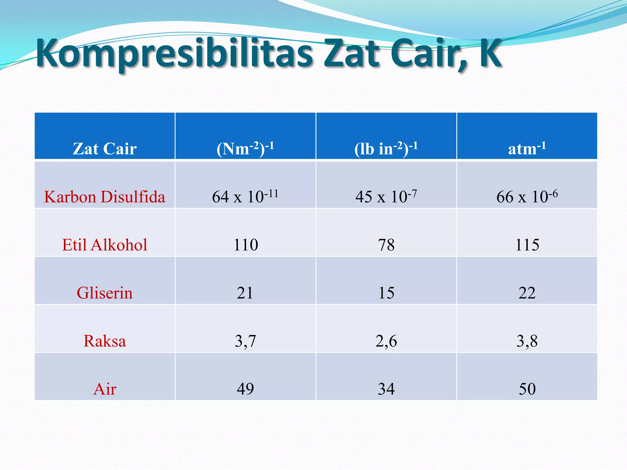 Materi Perkuliahan Fisika Teknik | PPSX
