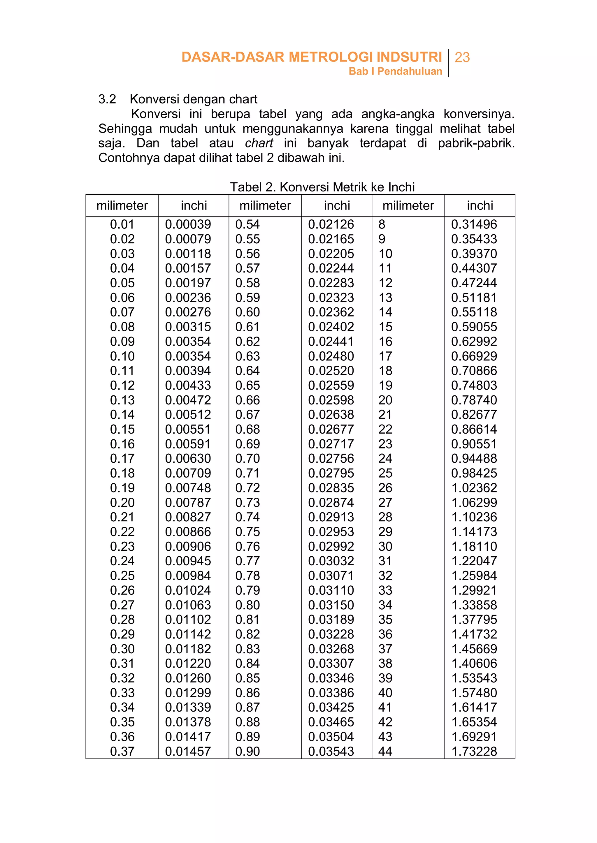 Materi perkuliahan metrologi industri bab1 | PDF