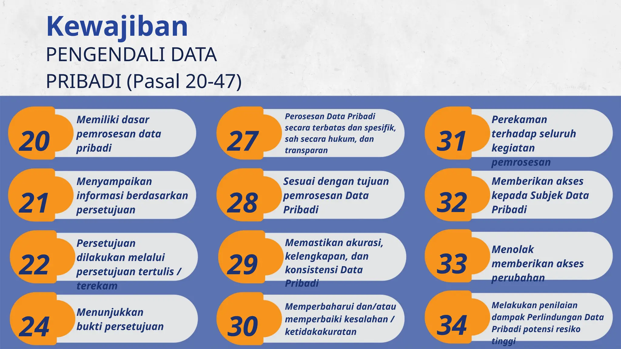 MATERI PERLINDUNGAN DATA PRIBADI - BKA LAW OFFICE.pdf.pptx