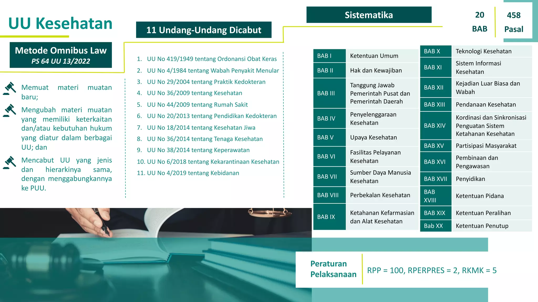 Materi Perlindungan Hukum SDM Kesehatan.pdf