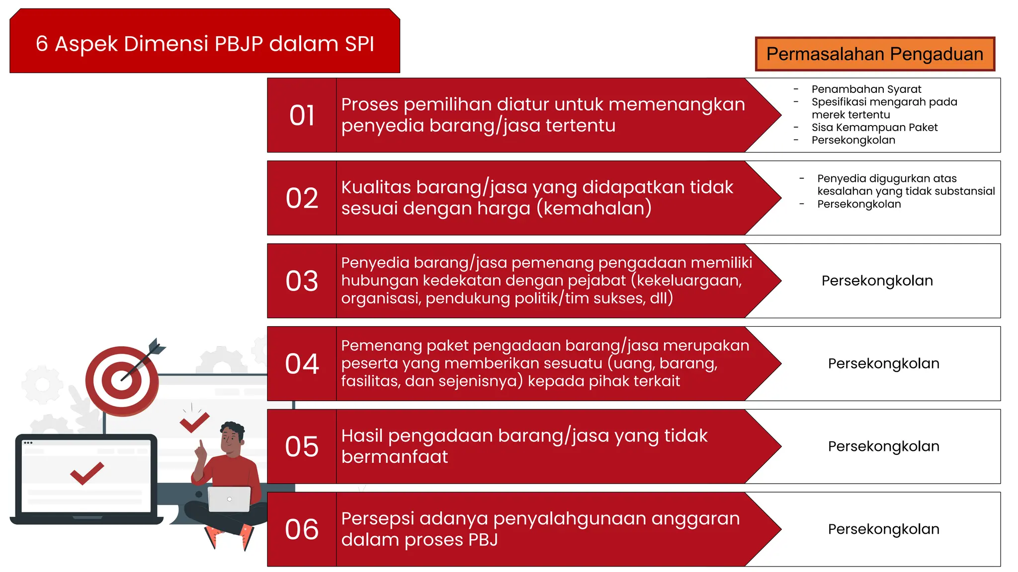 Materi Permasalahan Dominan pada Pengaduan & Pengenalan Sistem ...