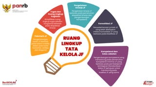 MATERI PERMENPAN 1 TH 2023 TTG JABATAN FUNGSIONAL.pdf