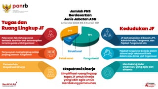 MATERI PERMENPAN 1 TH 2023 TTG JABATAN FUNGSIONAL.pdf