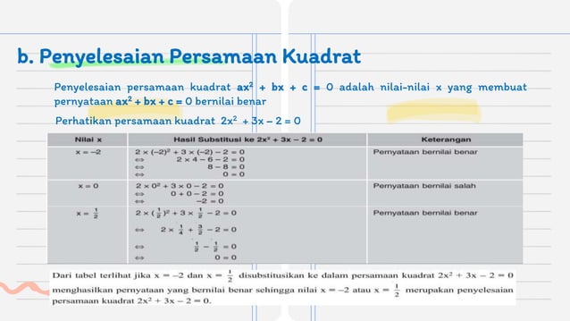 Materi Persamaan dan Fungsi Kuadrat.pptx