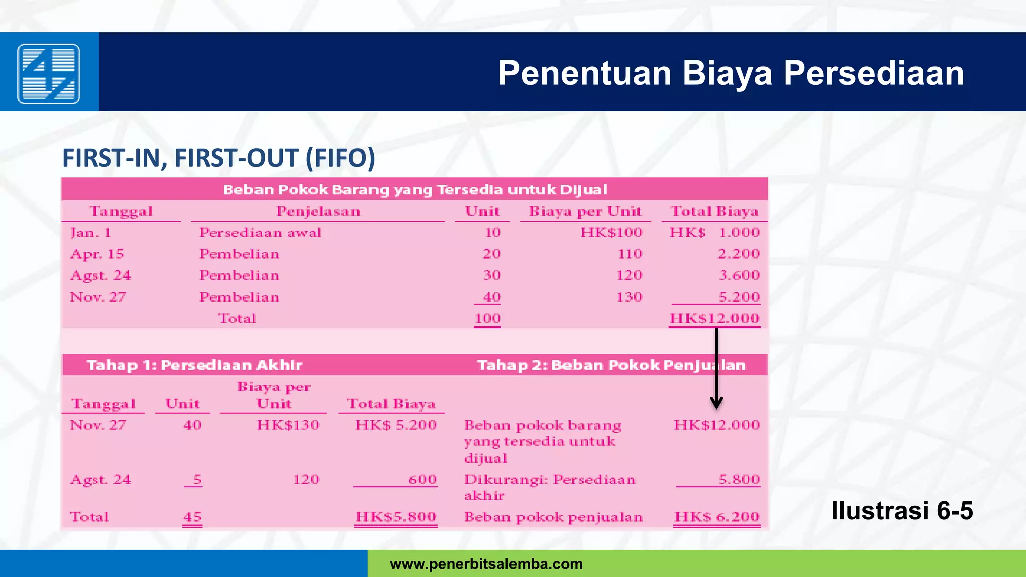 MATERI PERSEDIAAN.pptx
