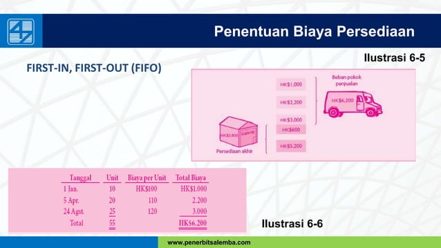 MATERI PERSEDIAAN.pptx