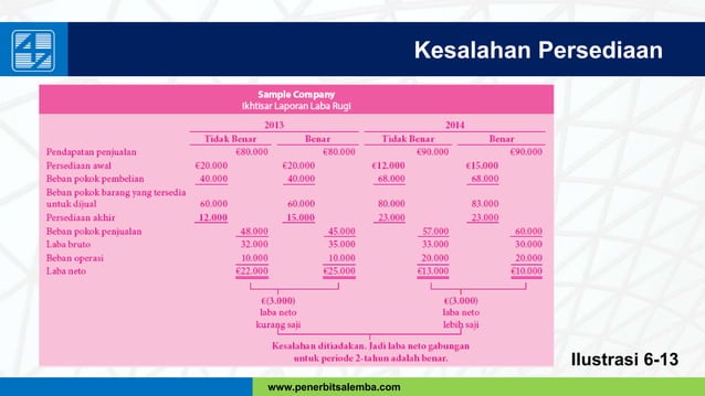 MATERI PERSEDIAAN.pptx