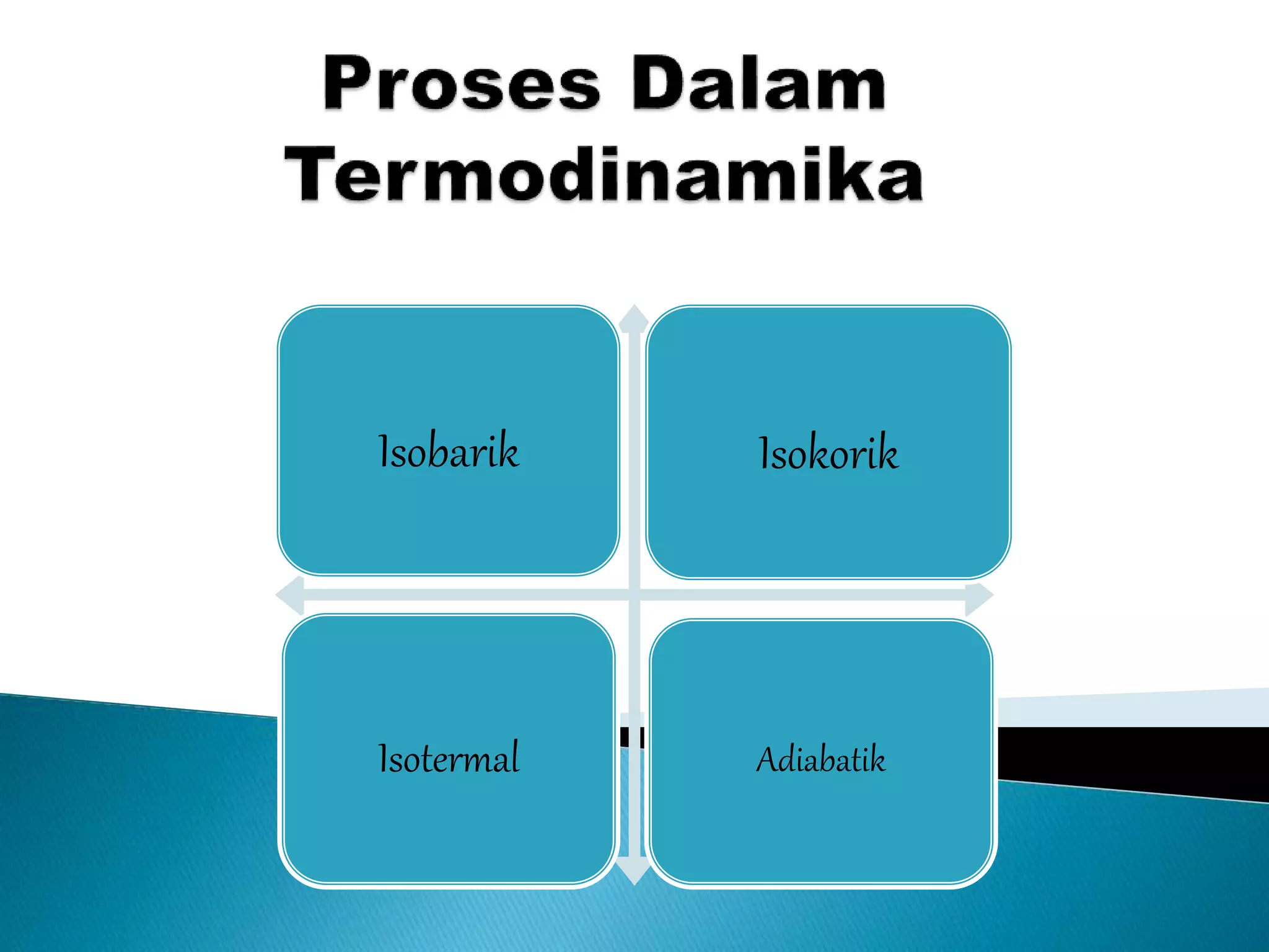 Materi persentasi bagian dalam termodinamika fisika terapan energi ...