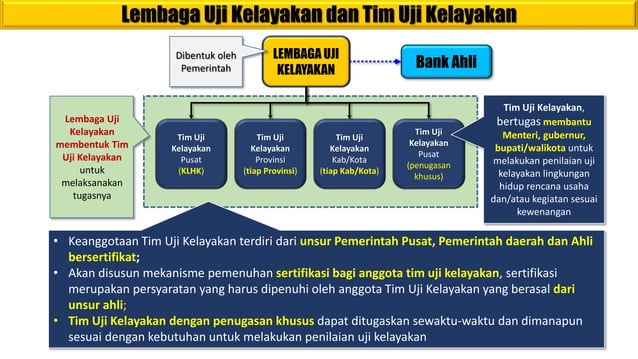 Materi Persetujuan Lingkungan sebagai Persyaratan Dasar Perizinan ...