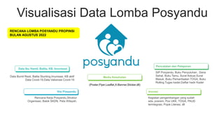 Materi Persiapan Lomba Posyandu 2022, 14-15 Juni 2022.pptx