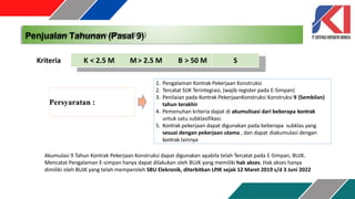 Materi Persyaratan SBU.pptx