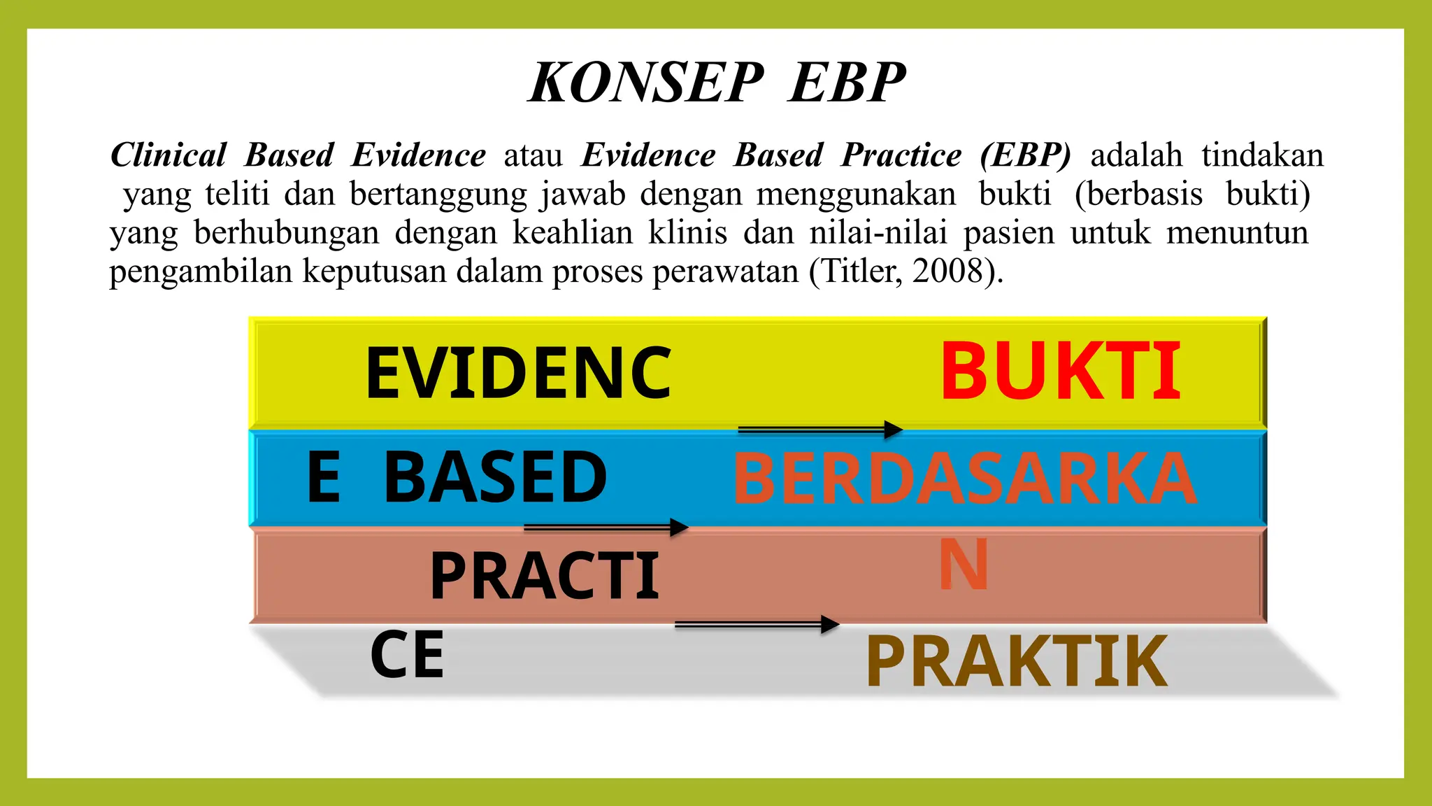 Evidence Based in Midwifery Practice for student | PPT