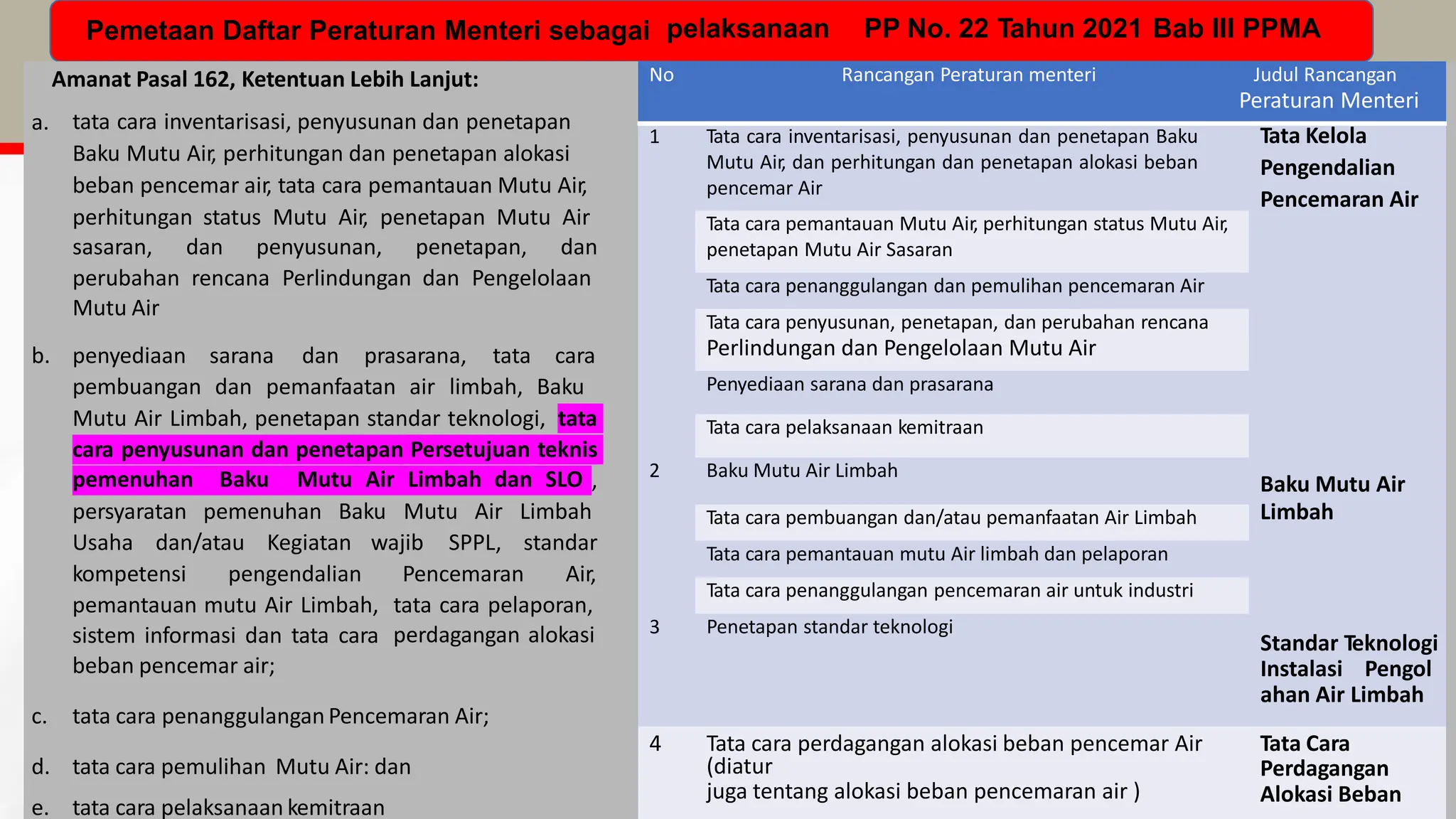 Materi Pertek Air Limbah_revisi Elida.pdf