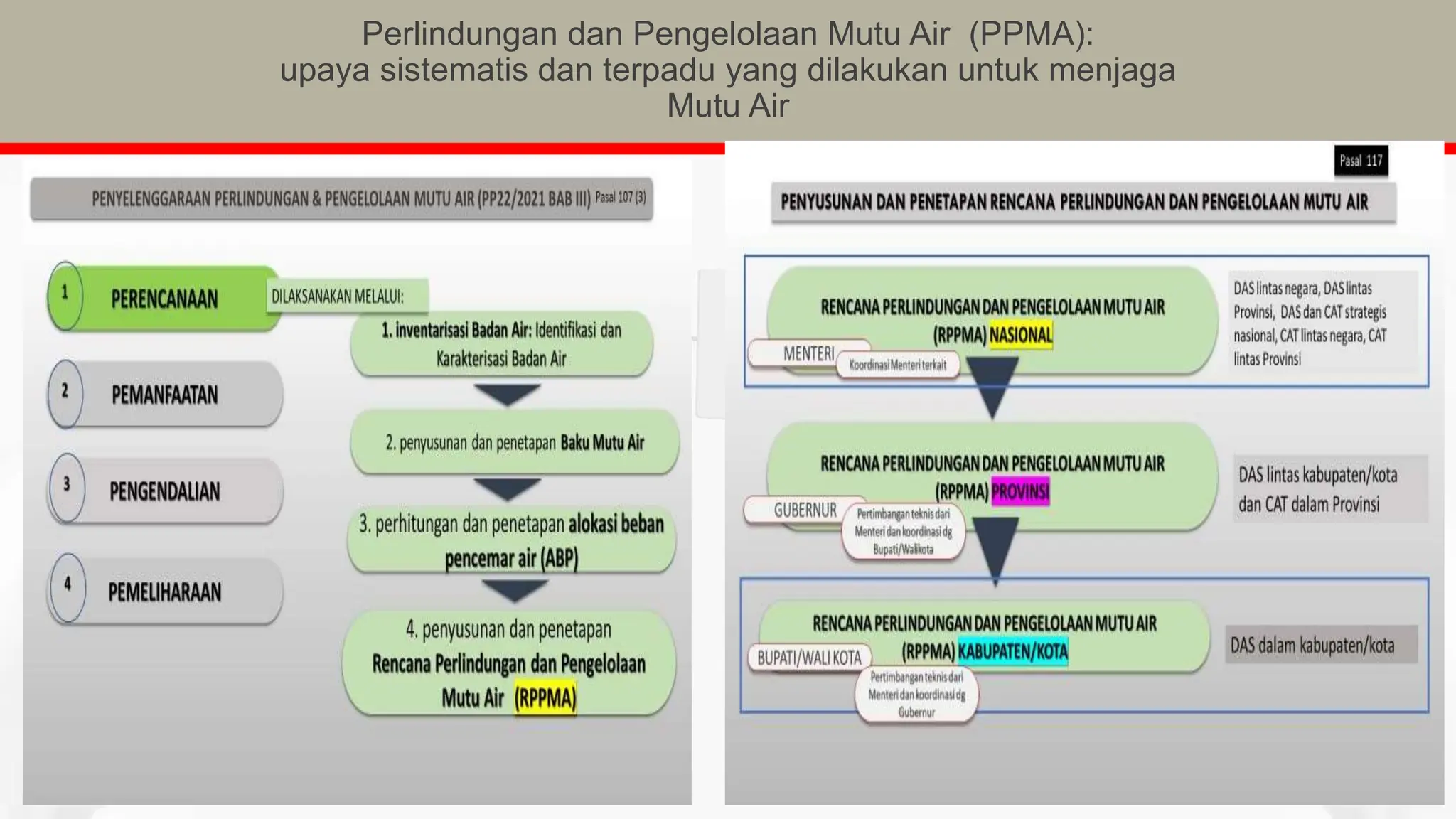 Materi Pertek Air Limbah_revisi Elida.pdf