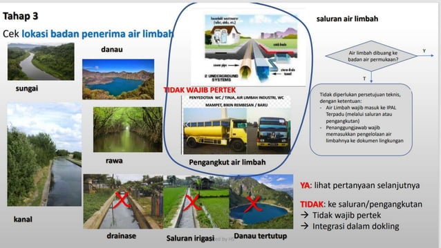 Materi Pertek Air Limbah_revisi Elida.pdf