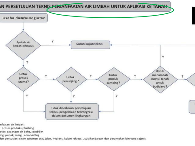 MATERI PERTEK SLO FASYANKES.pptx