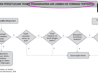MATERI PERTEK SLO FASYANKES.pptx