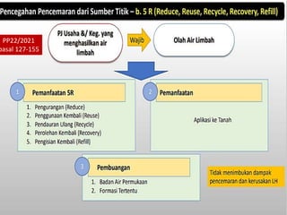 MATERI PERTEK SLO FASYANKES.pptx