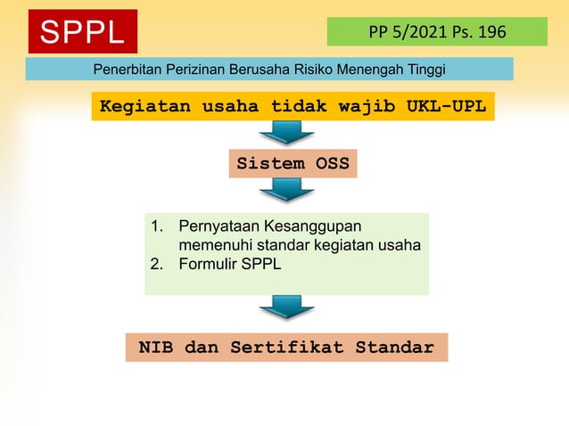 MATERI PERTEK SLO FASYANKES.pptx