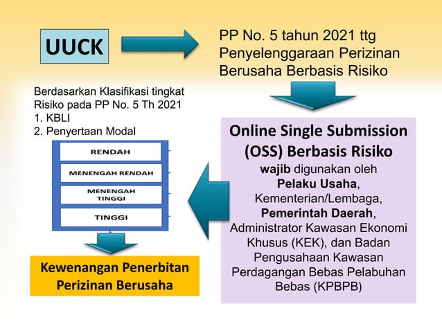 MATERI PERTEK SLO FASYANKES.pptx