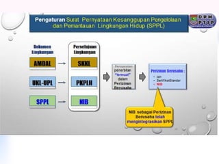 MATERI PERTEK SLO FASYANKES.pptx
