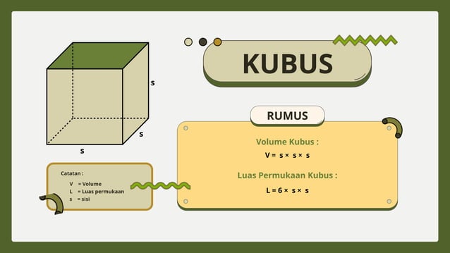 Materi pertemuan 02 - Volume dan Luas Permukaan Bangun Ruang.pptx