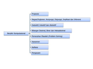 materi pertemuan 1.pptx