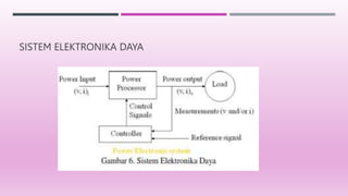 Materi Pertemuan 1.pptx