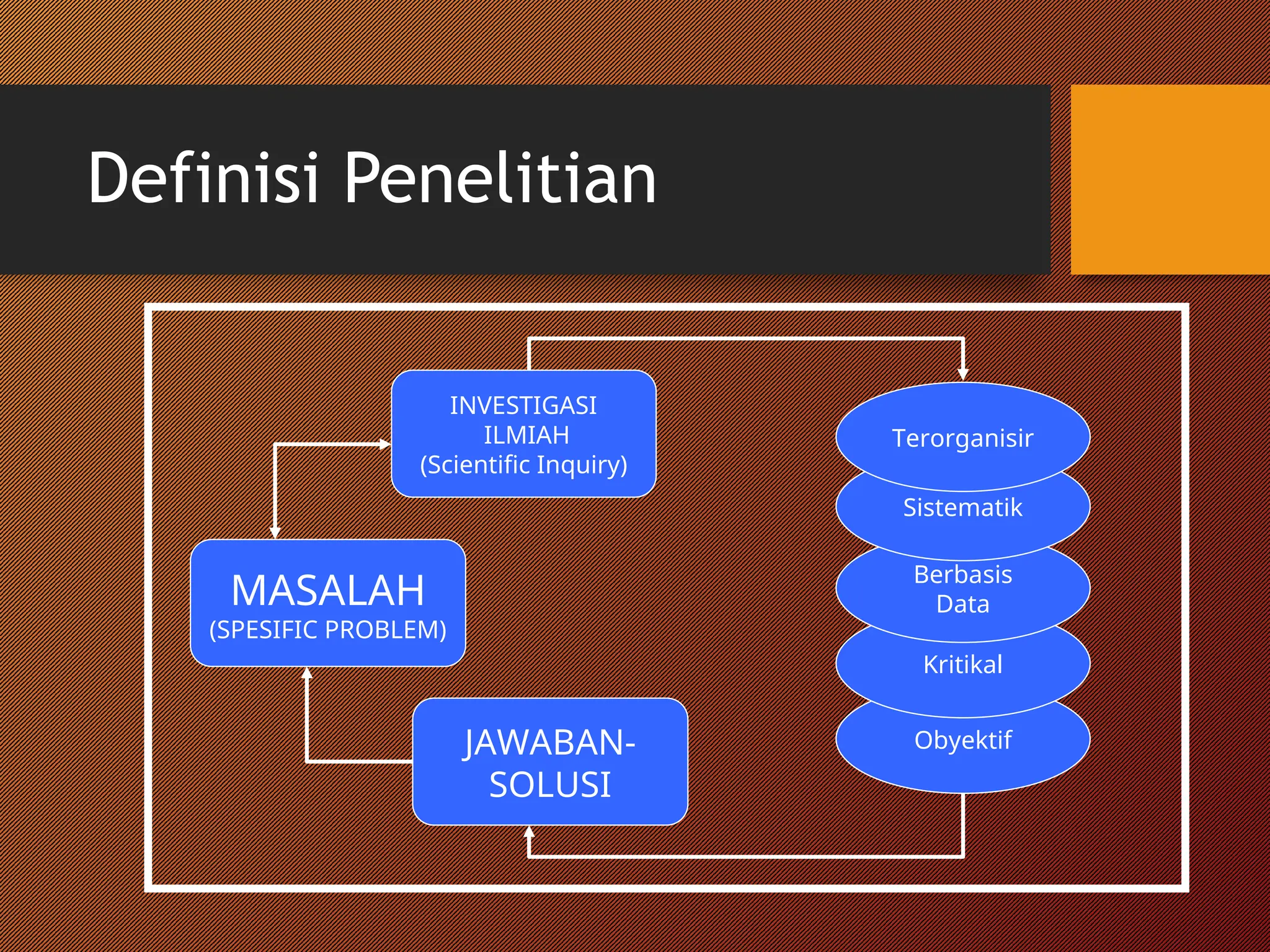MATERI PERTEMUAN 1 - DEFINISI KLASIFIKASI PENELITIAN.ppt