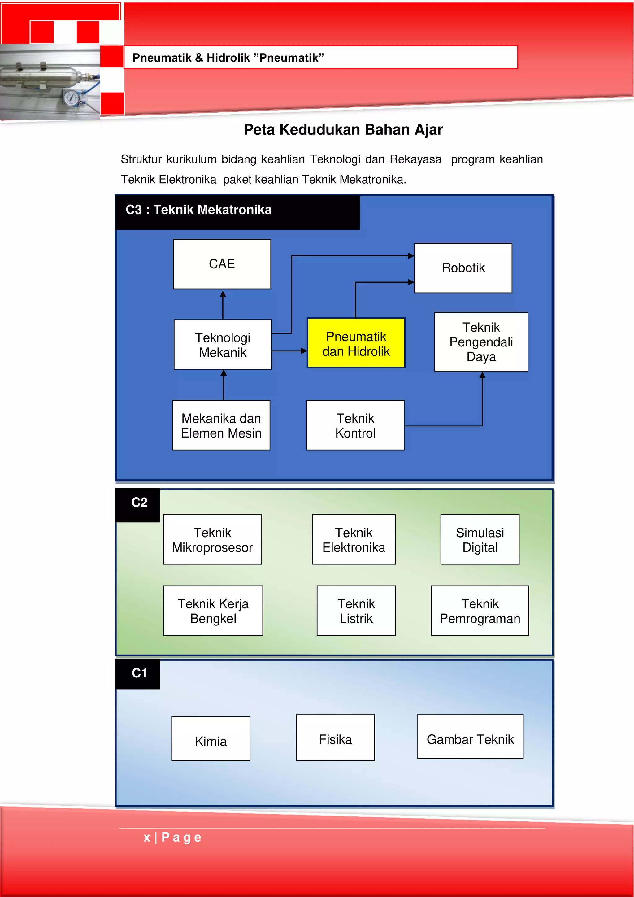 Materi Pertemuan 1 Pengendali Sistem Robotik | PDF