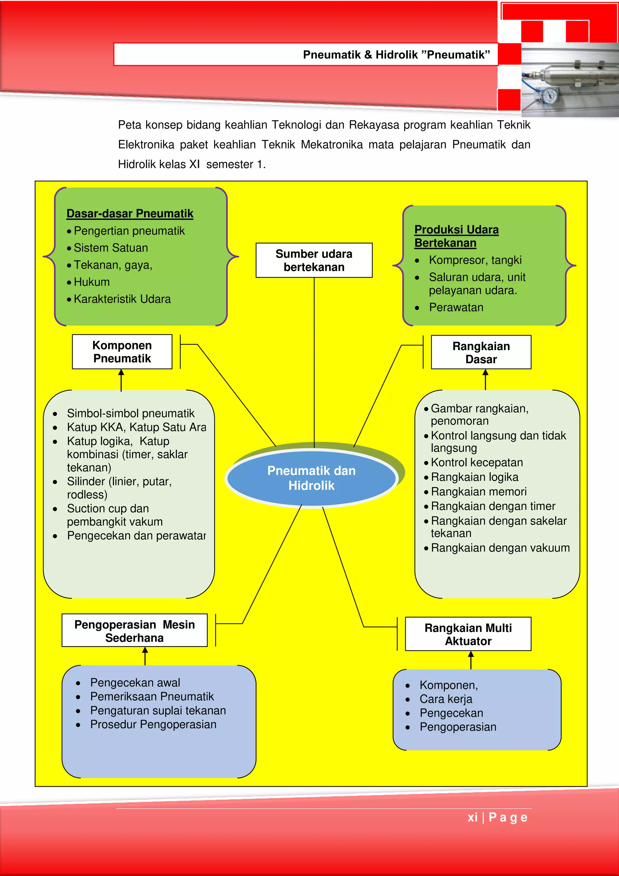 Materi Pertemuan 1 Pengendali Sistem Robotik | PDF