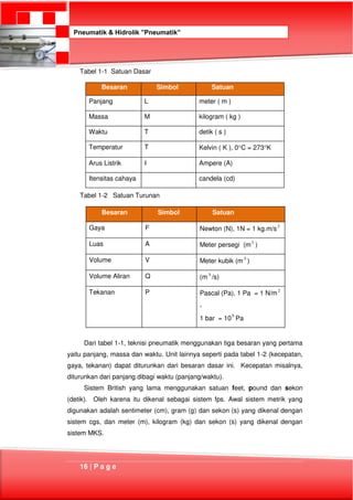 Materi Pertemuan 1 Pengendali Sistem Robotik | PDF