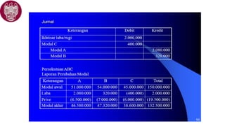 Materi Pertemuan 10, AKL 2.pdf