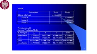 Materi Pertemuan 10, AKL 2.pdf
