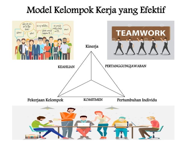 Kelompok Kerja dan Komunikasi Dalam Organisasi | PDF