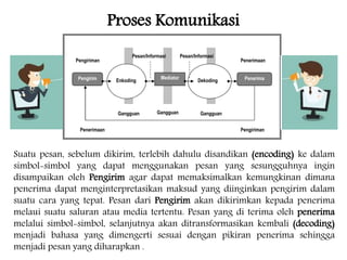 Kelompok Kerja dan Komunikasi Dalam Organisasi | PDF
