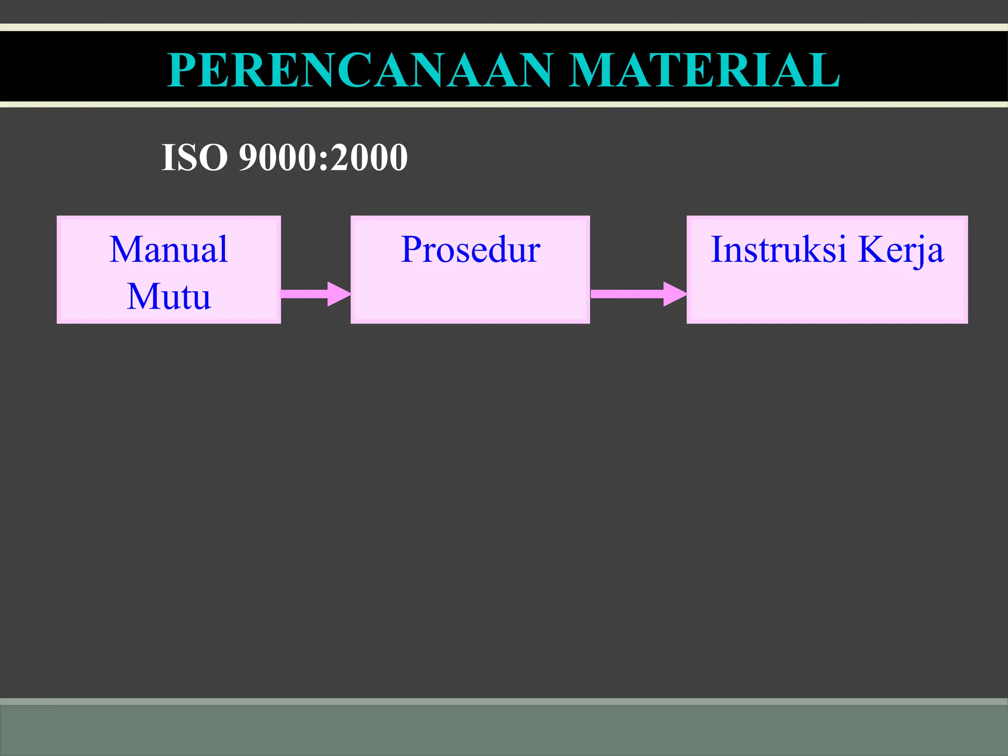 Materi Pertemuan 11 PERENCANAAN PENJADWALAN DAN PENGENDALIAN .pptx