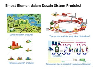 Manajemen Operasi dan Produktivitas dalam Organisasi | PDF