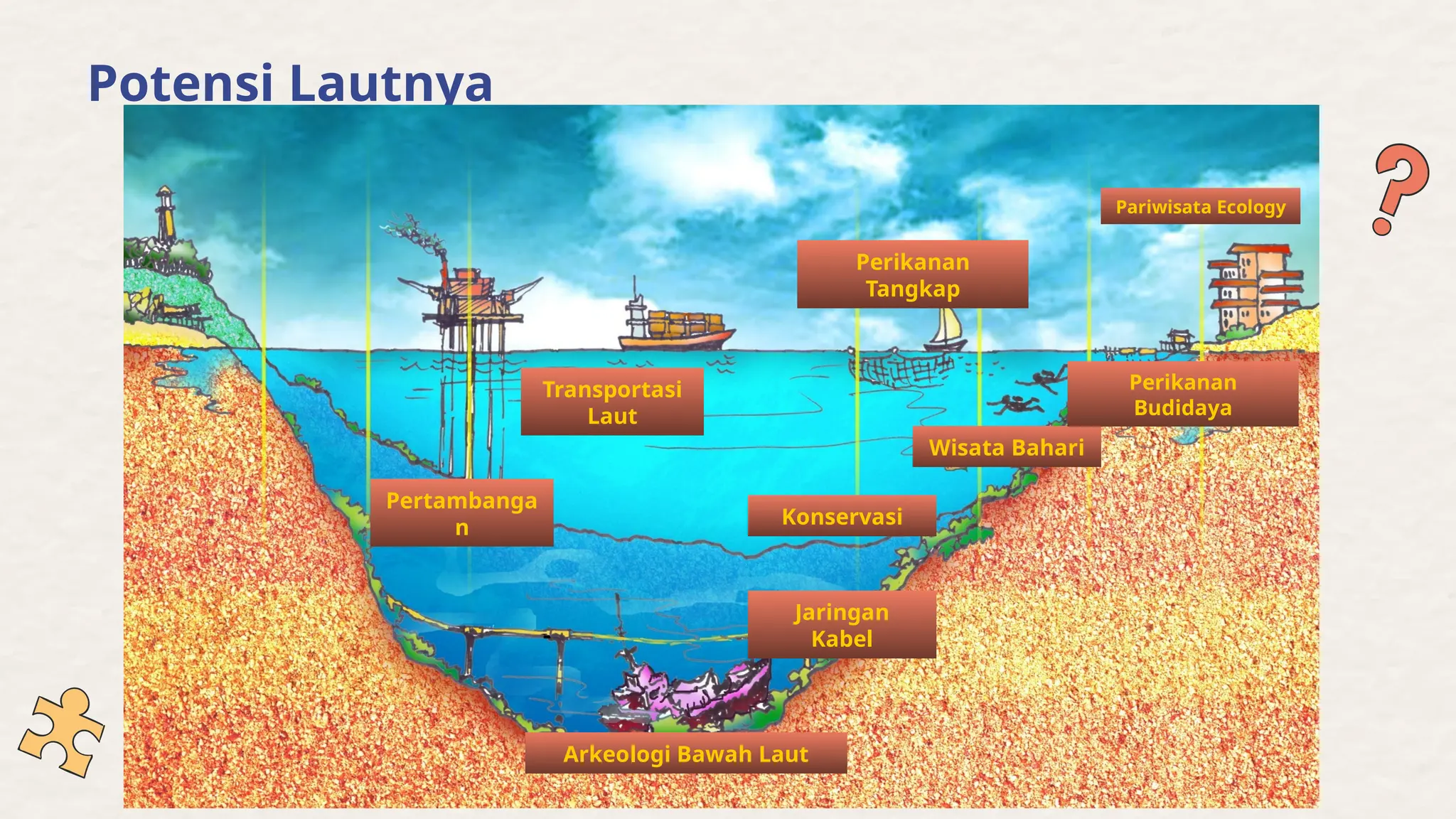 Materi Pertemuan 14 Pembangunan Kawasan Pesisir.pptx