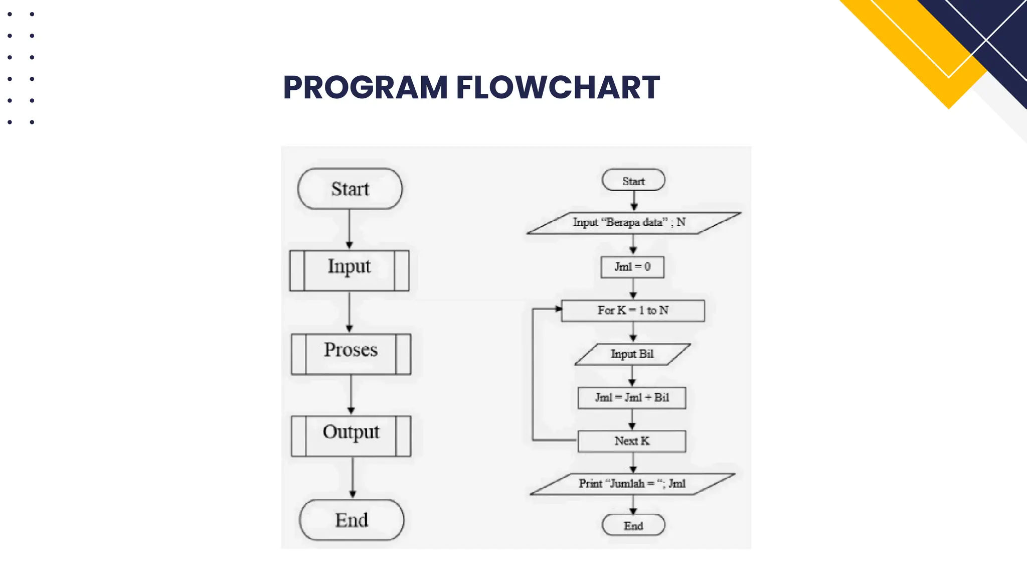 Materi Pertemuan 1_Algoritma Pemrograman_MK Pemrograman Dasar.pdf