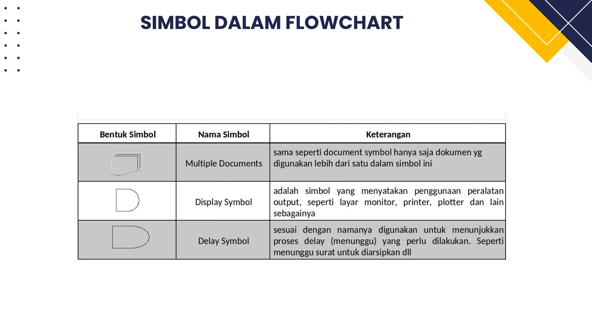 Materi Pertemuan 1_Algoritma Pemrograman_MK Pemrograman Dasar.pdf