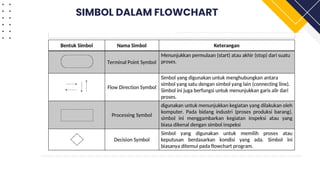 Materi Pertemuan 1_Algoritma Pemrograman_MK Pemrograman Dasar.pdf